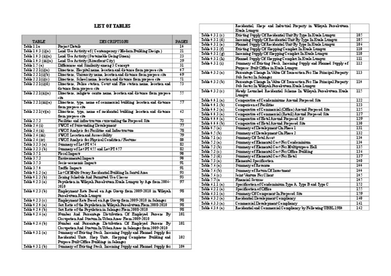 List of Tables: Descriptions Pages | PDF | Business | Economies