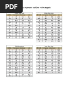Size Chart - Bata | PDF | Sports & Recreation | Home & Garden