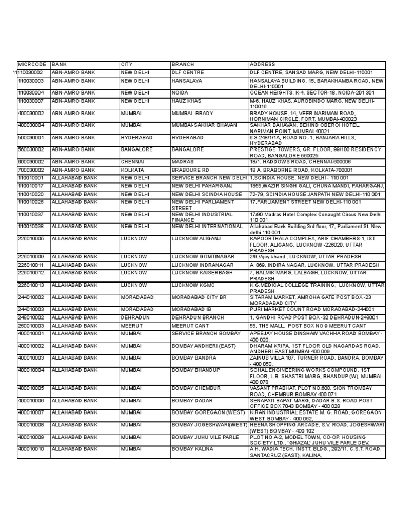 MICR Codes | PDF | New Delhi | Kolkata