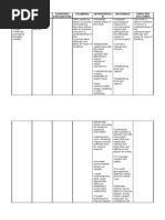 Nursing Care Plan For Post Trauma NCP | PDF | Psychological Trauma ...