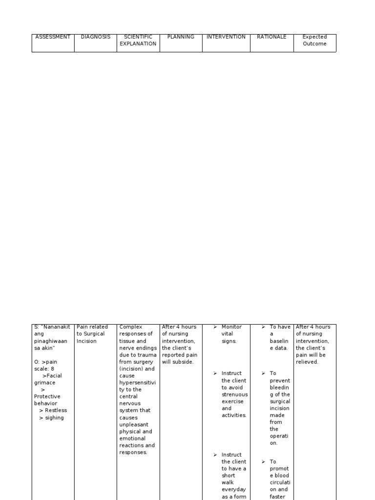 NCP - Pain Related To Surgical Incision (Mark) | PDF | Surgery | Pain