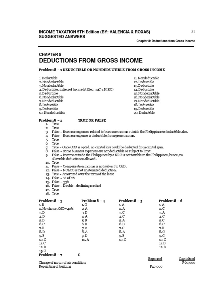 Chapt 8 Deduct From Gross Income | PDF | Tax Deduction | Expense