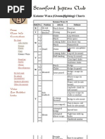 DRSABCD A4 Poster PDF | PDF