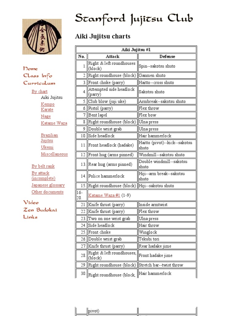 Aiki Jujitsu Charts | PDF | Jujutsu | Combat Sports
