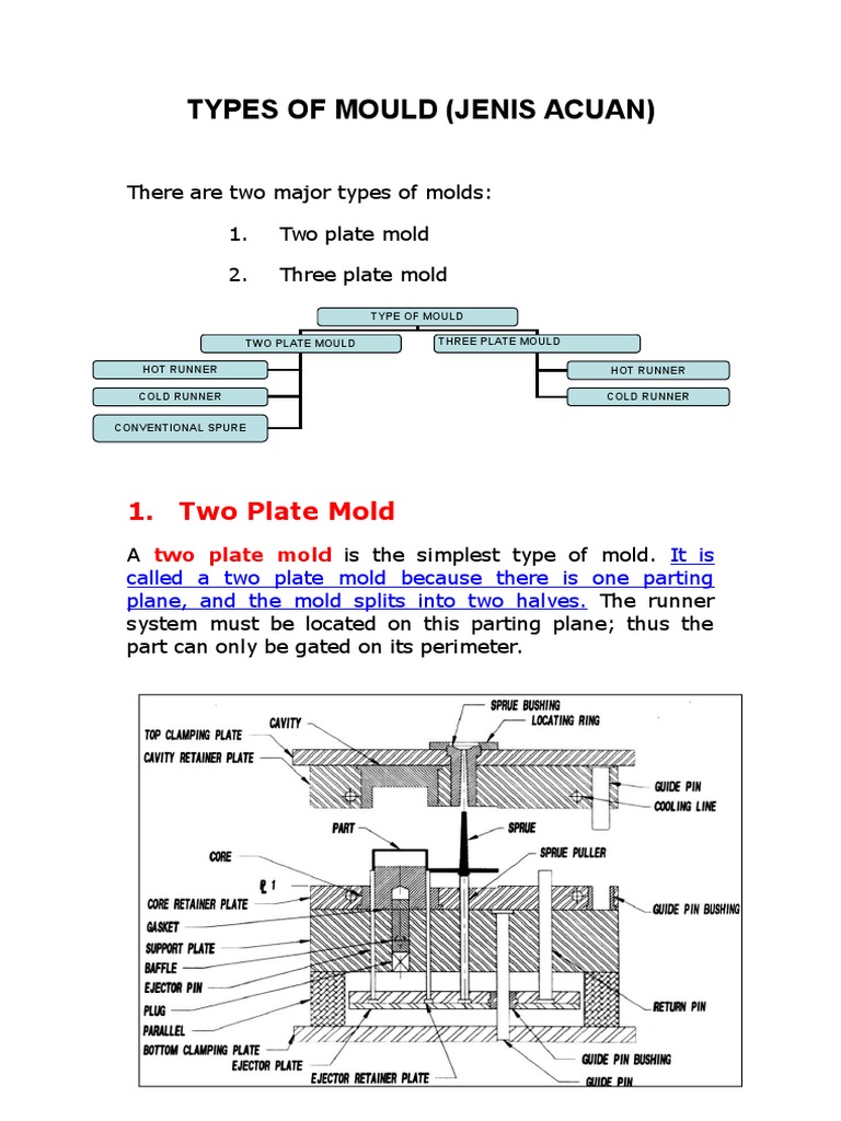 Types of Moulds and Ejection Systems | PDF | Building Engineering ...