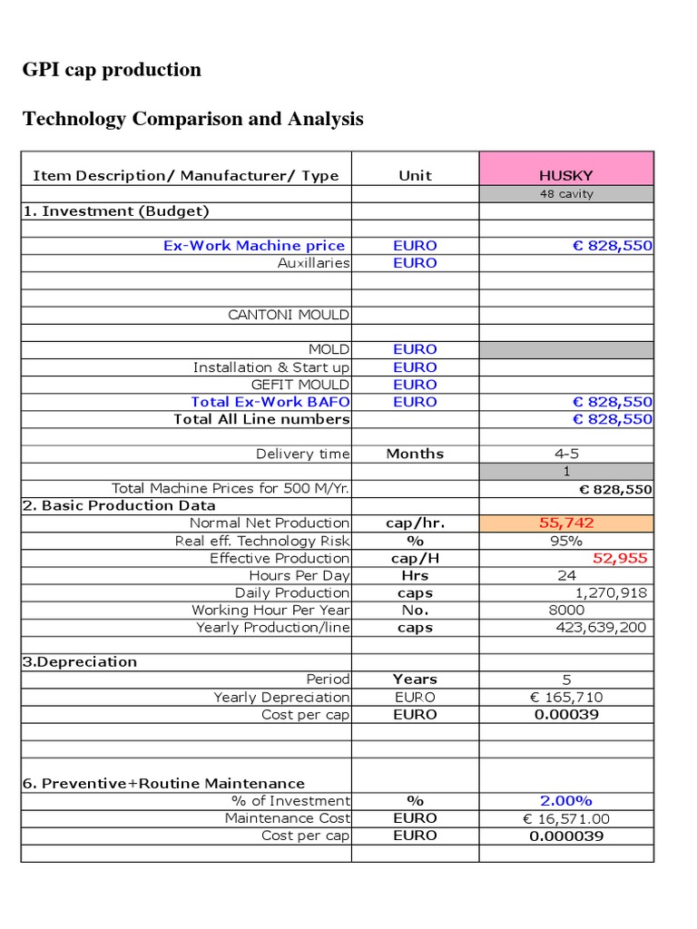 GPI - Cost Sheet For Cap Prodcution-2 | PDF | Euro | Scrap