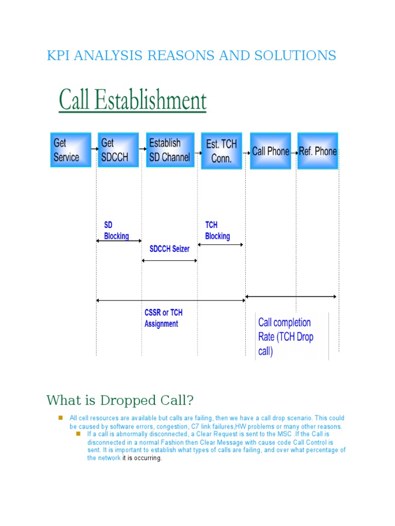 Kpi Analysis Reasons and Solutions: What Is Dropped Call? | Download Free PDF | Code Division ...