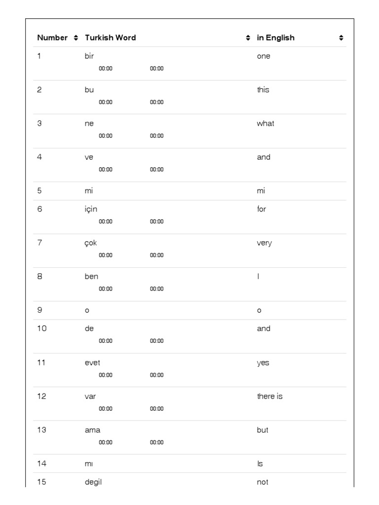 1,000 Most Common Turkish Words | PDF