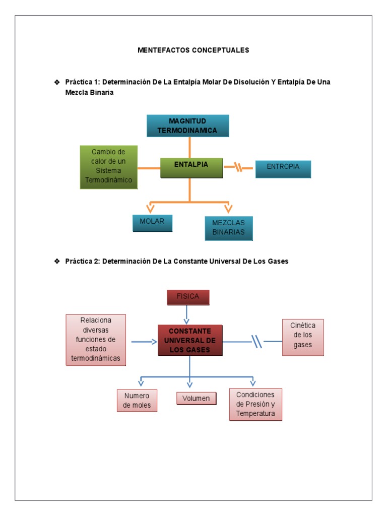 Mentefactos Conceptuales - FA