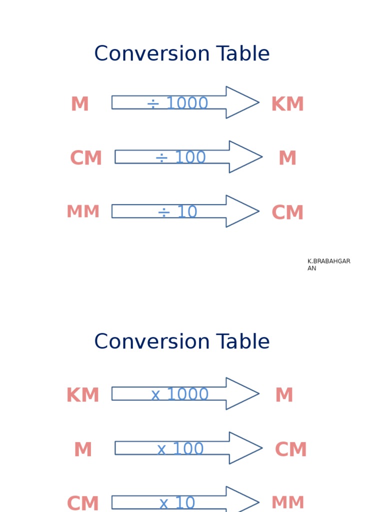 Measurement Conversion Table Guide | PDF