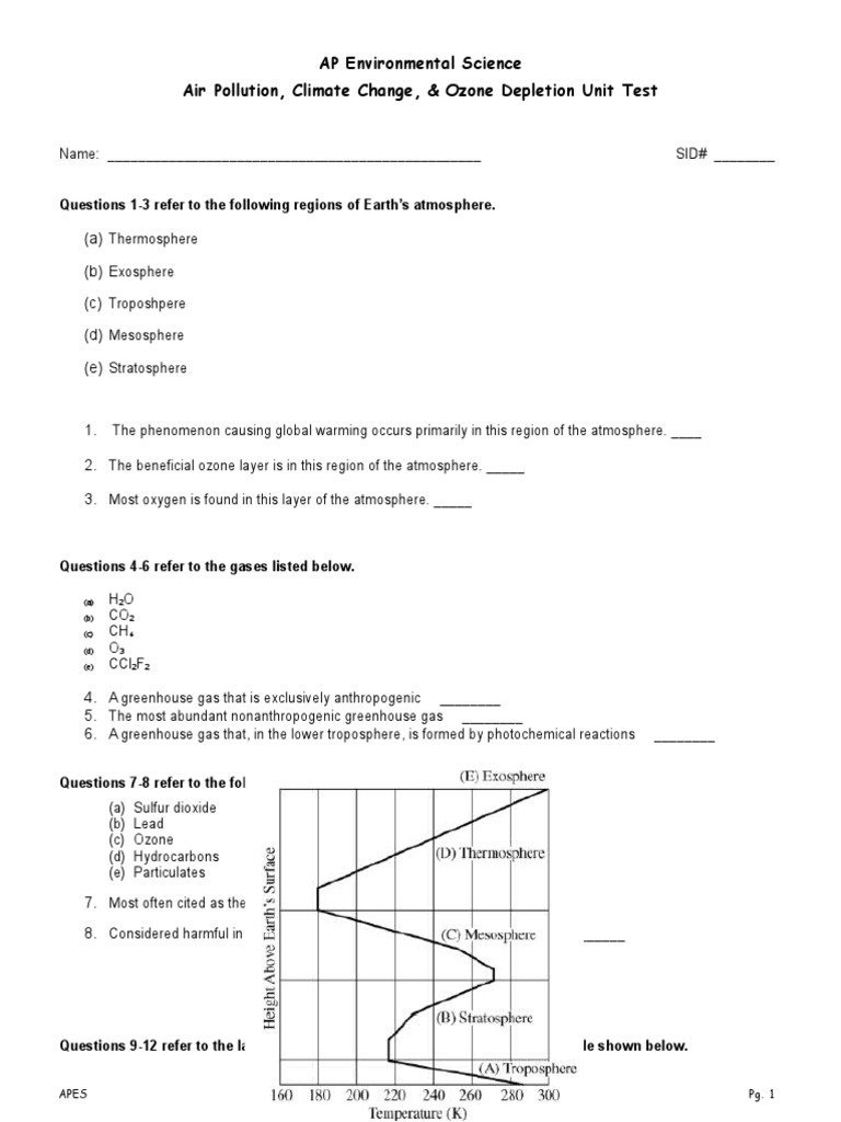 Apes Air Pollution Test | PDF | Atmosphere Of Earth | Ozone Depletion