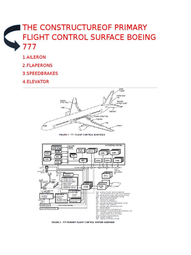 Primary Flight Control Boeing 777 | PDF | Flight Control Surfaces | Aileron