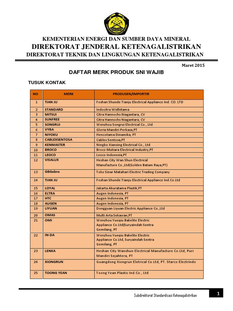 Daftar Merk Produk Sni Wajib | PDF | Distribusi (Bisnis) | Perusahaan