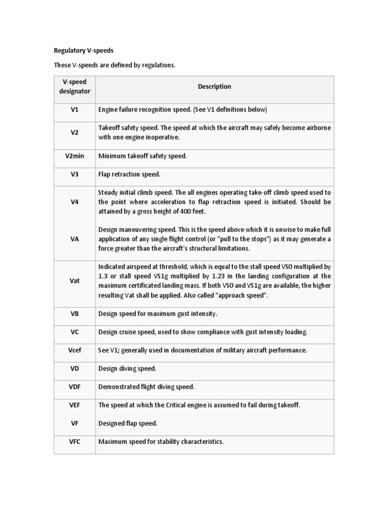 Regulatory v Speeds | Takeoff | Aircraft