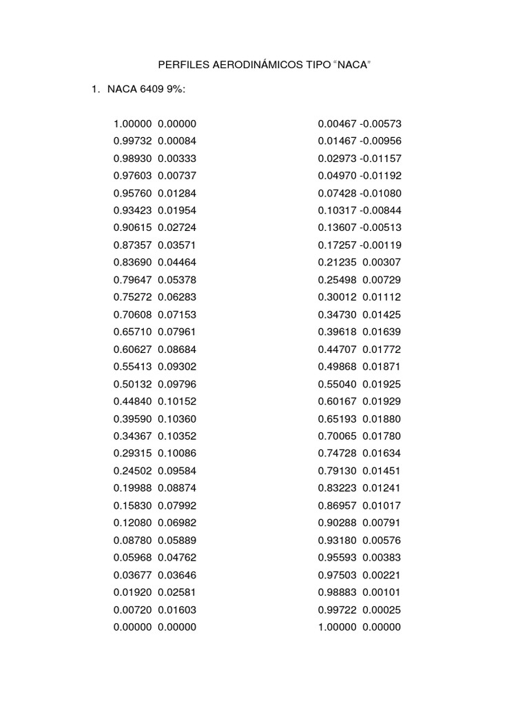 Perfiles Aerodinámicos Tipo Naca | PDF