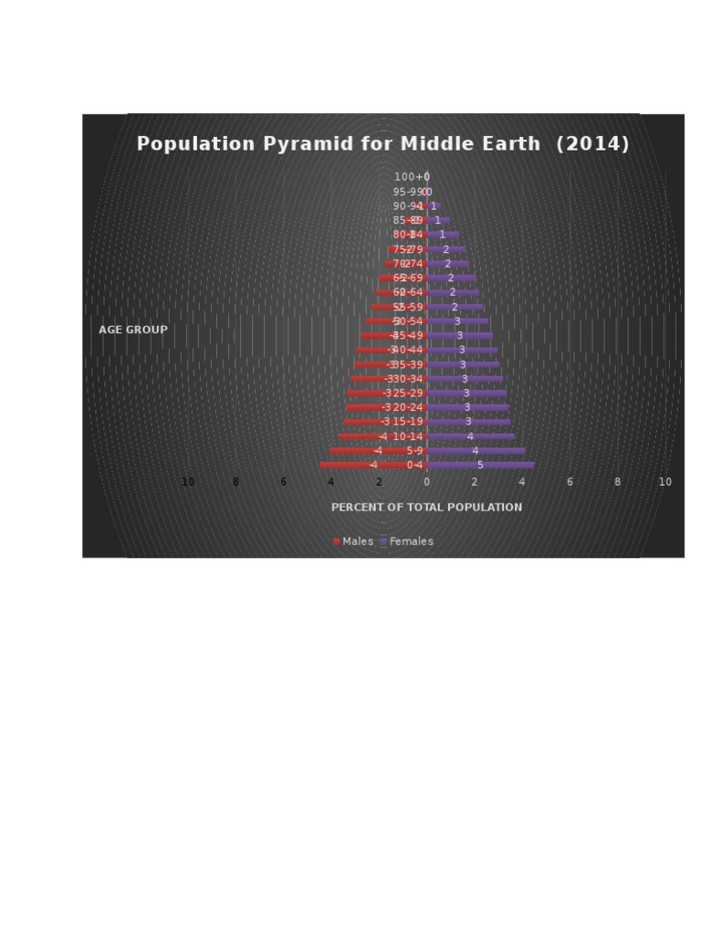 Population Pyramid | PDF | Games & Activities | Teaching Methods ...