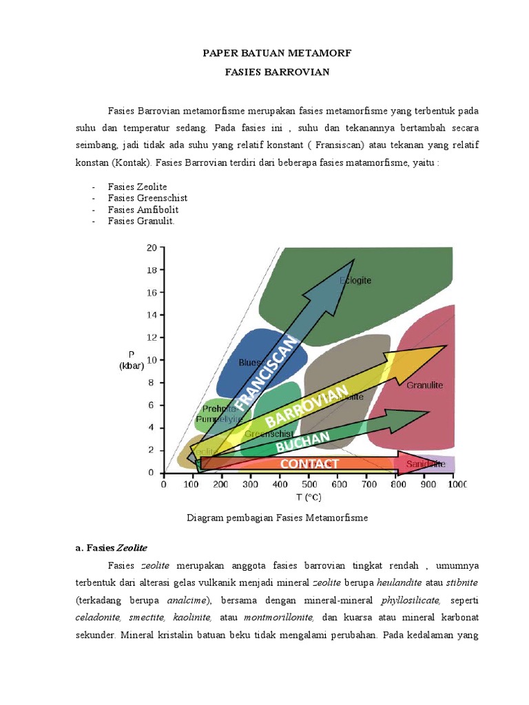 Fasies Barrovian | PDF | Sains & Matematika