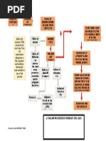 Flow Chart For Civil Cases Covered by The Revised Rules On Summary ...