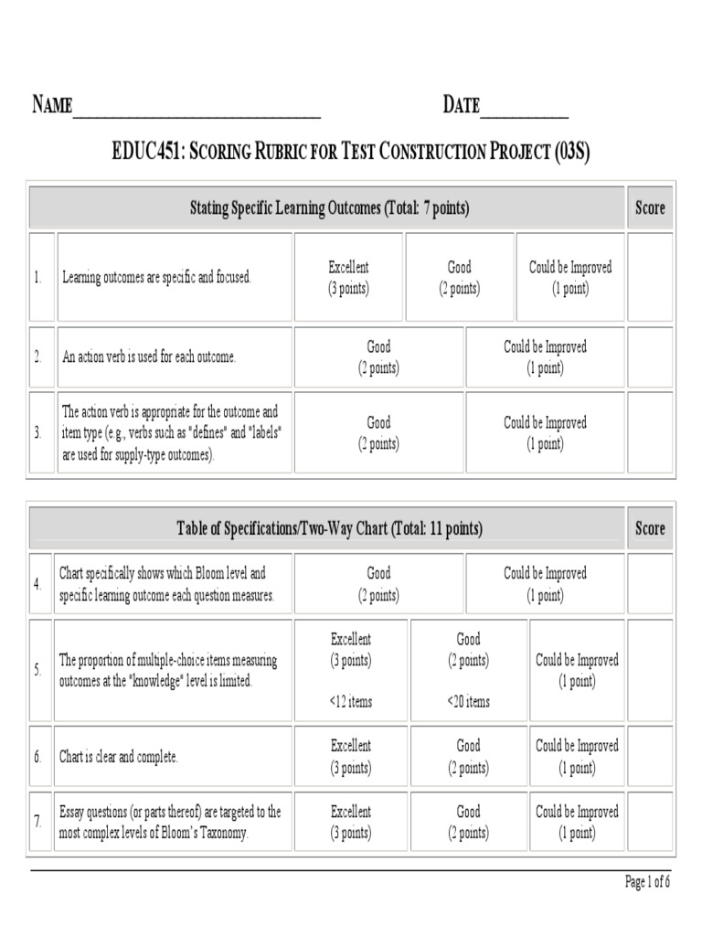 Rubrics | Multiple Choice | Learning