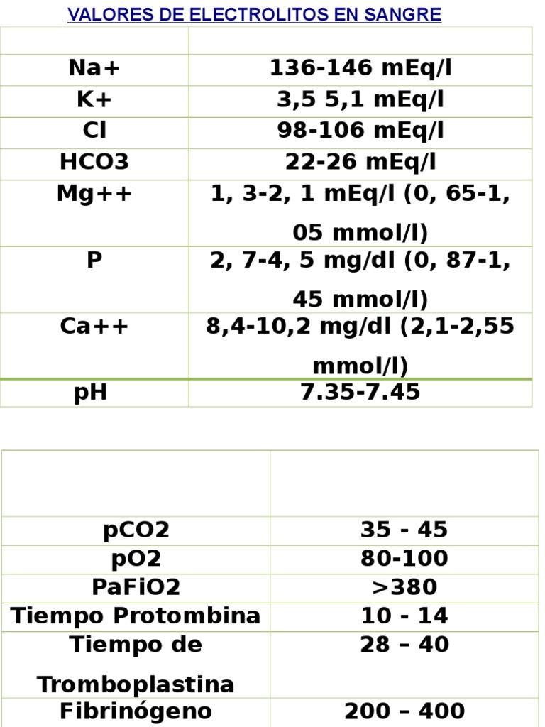 Manejo de Paciente Critico | PDF | Rtt | Ciencias de la Salud