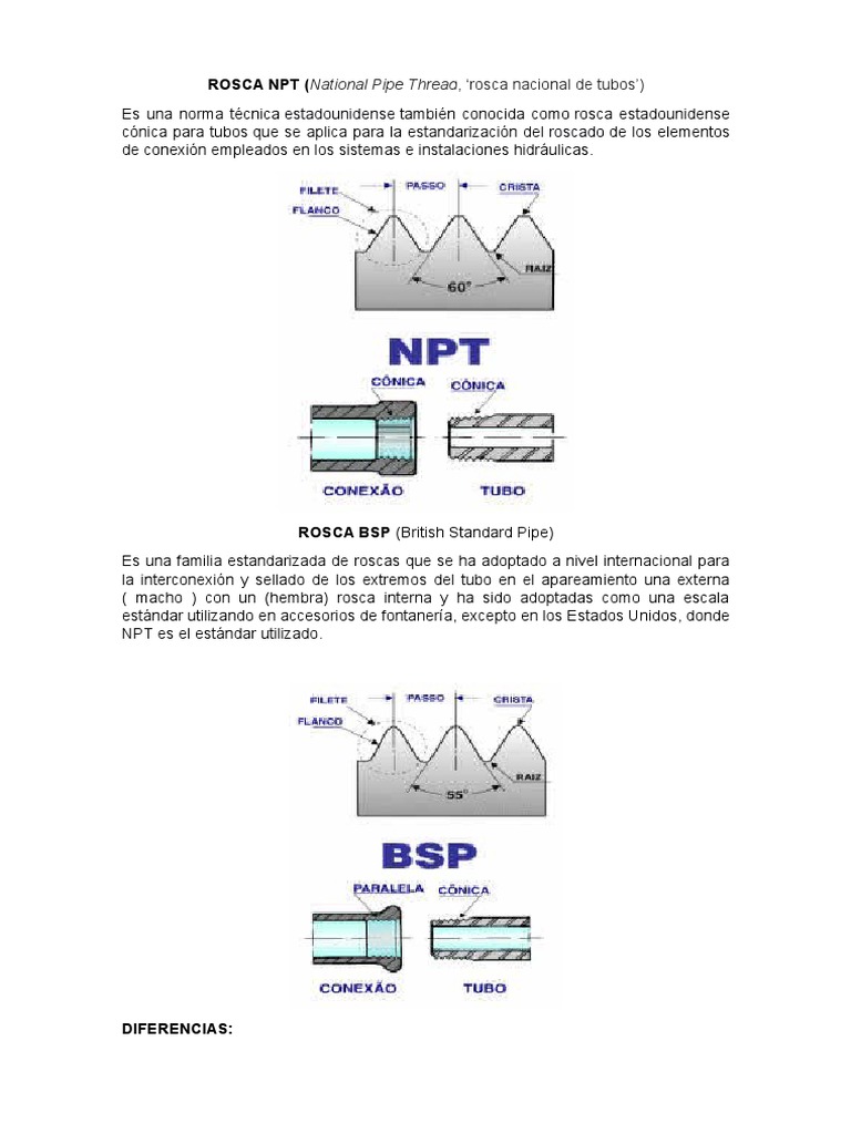 Rosca NPT | PDF | Silicona | Tubería (transporte de fluidos)