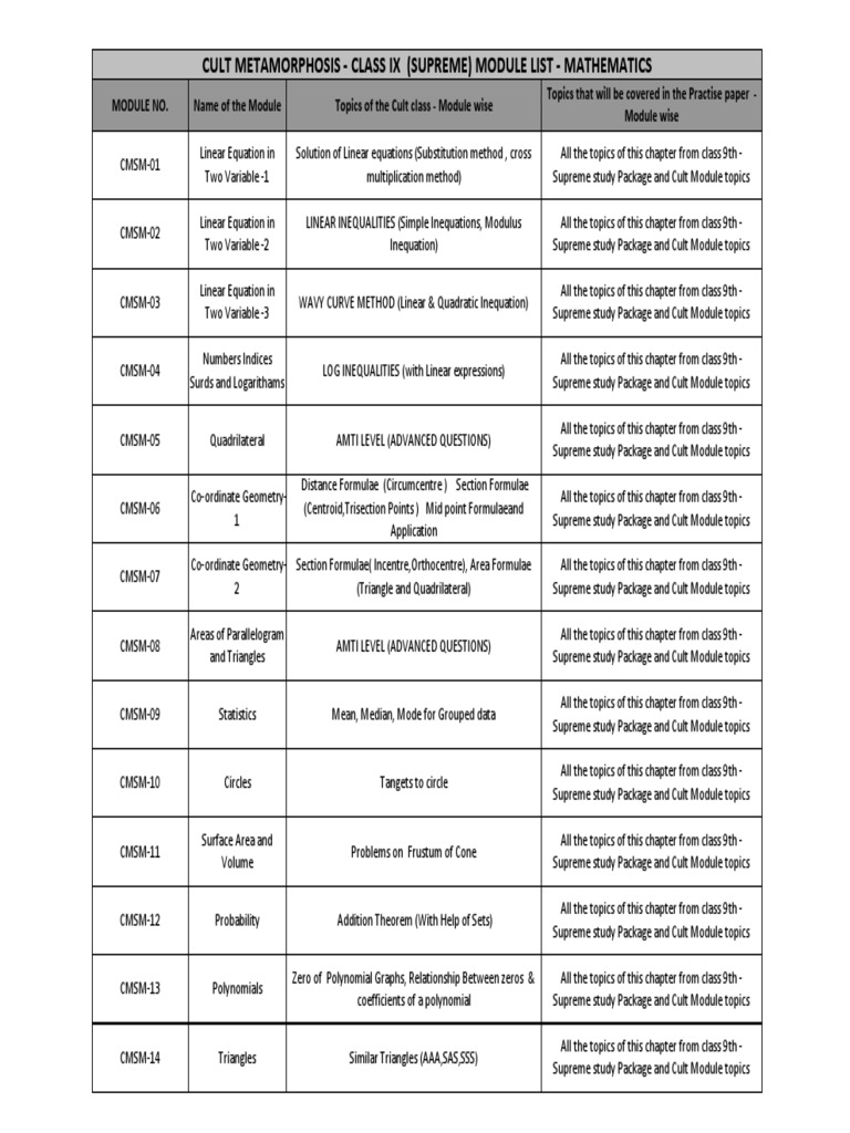 Cult Metamorphosis - Class Ix (Supreme) Module List - Mathematics | PDF ...