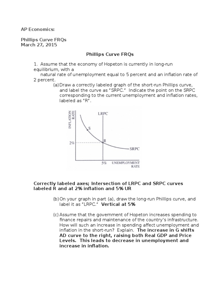Phillips Curve FRQs Answers | PDF | Phillips Curve | Unemployment