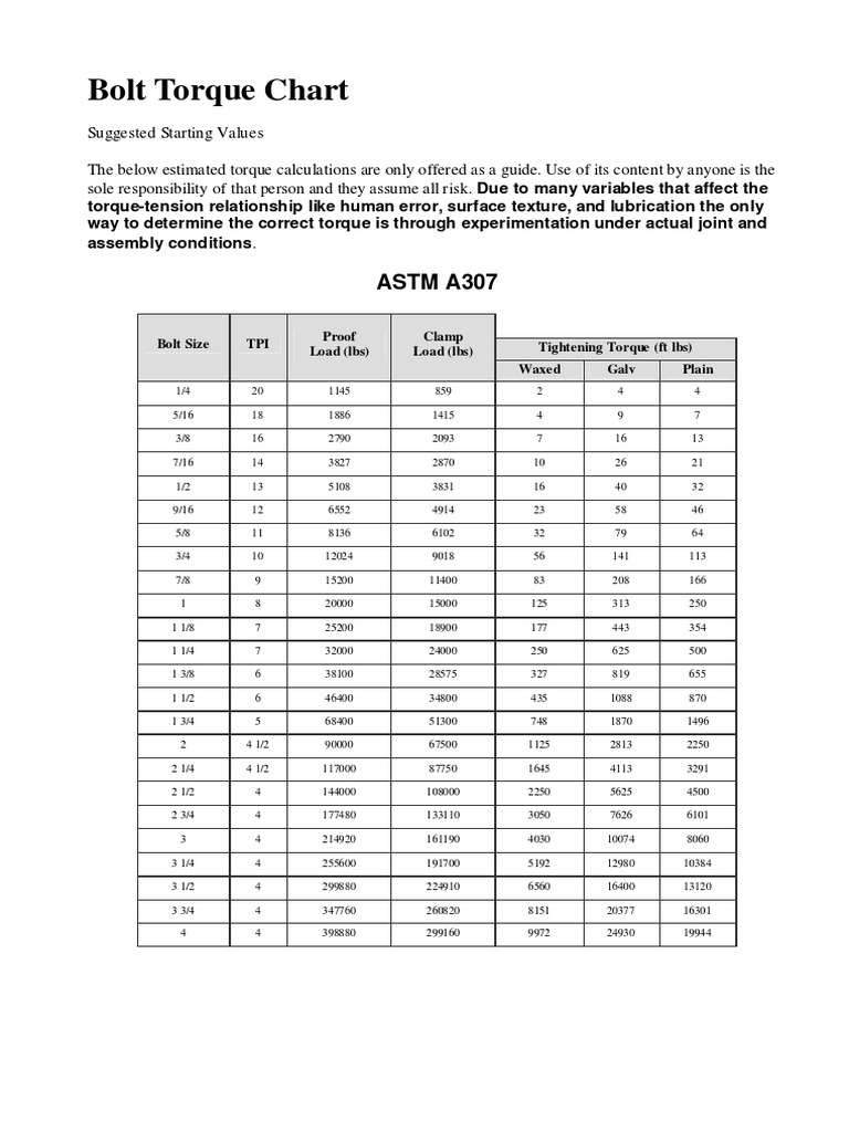 Torque | PDF | Screw | Mechanical Engineering