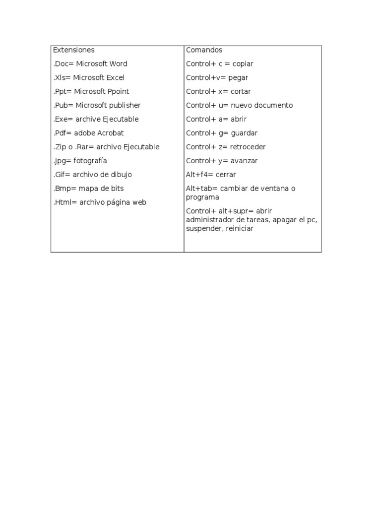 Extensiones y Comandos | PDF | Plataformas de computación | Empresas de ...