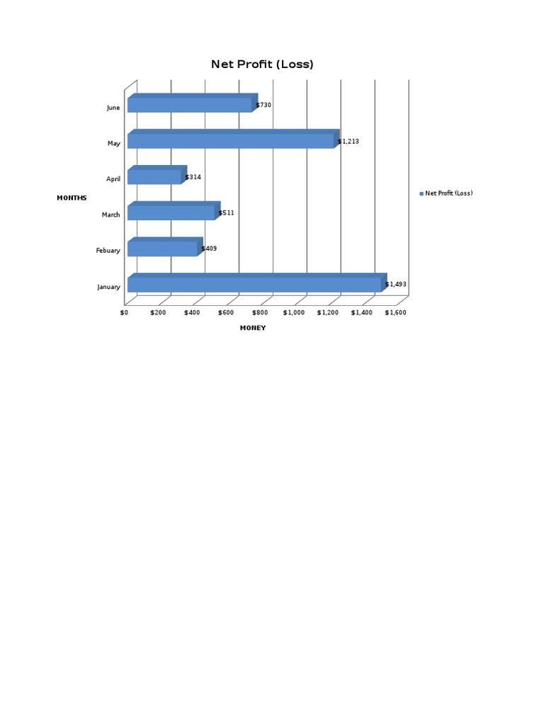 Banks Charts | PDF