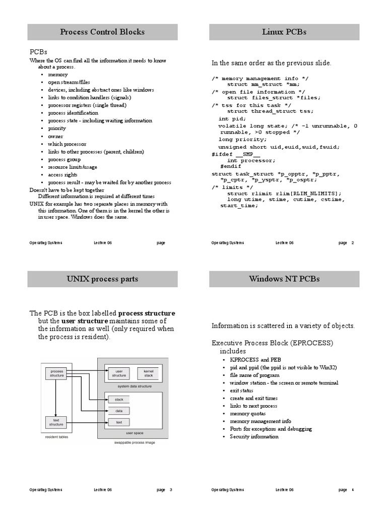 Process Control Blocks Linux PCBS: Operating Systems Operating Systems 2 | PDF | Thread ...