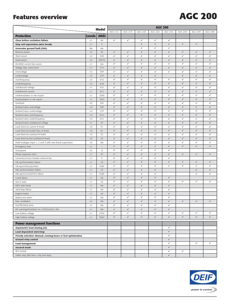 AGC 200 Protection Features Overview | PDF | Root Mean Square ...