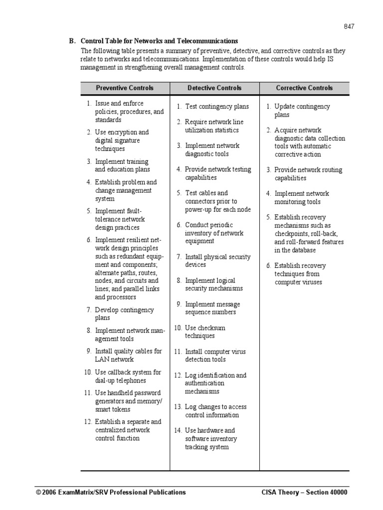 Network Control | PDF
