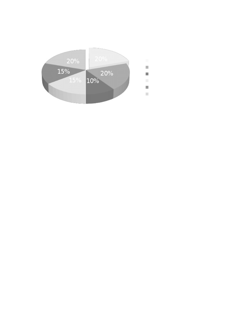 PIE CHART Sample | PDF