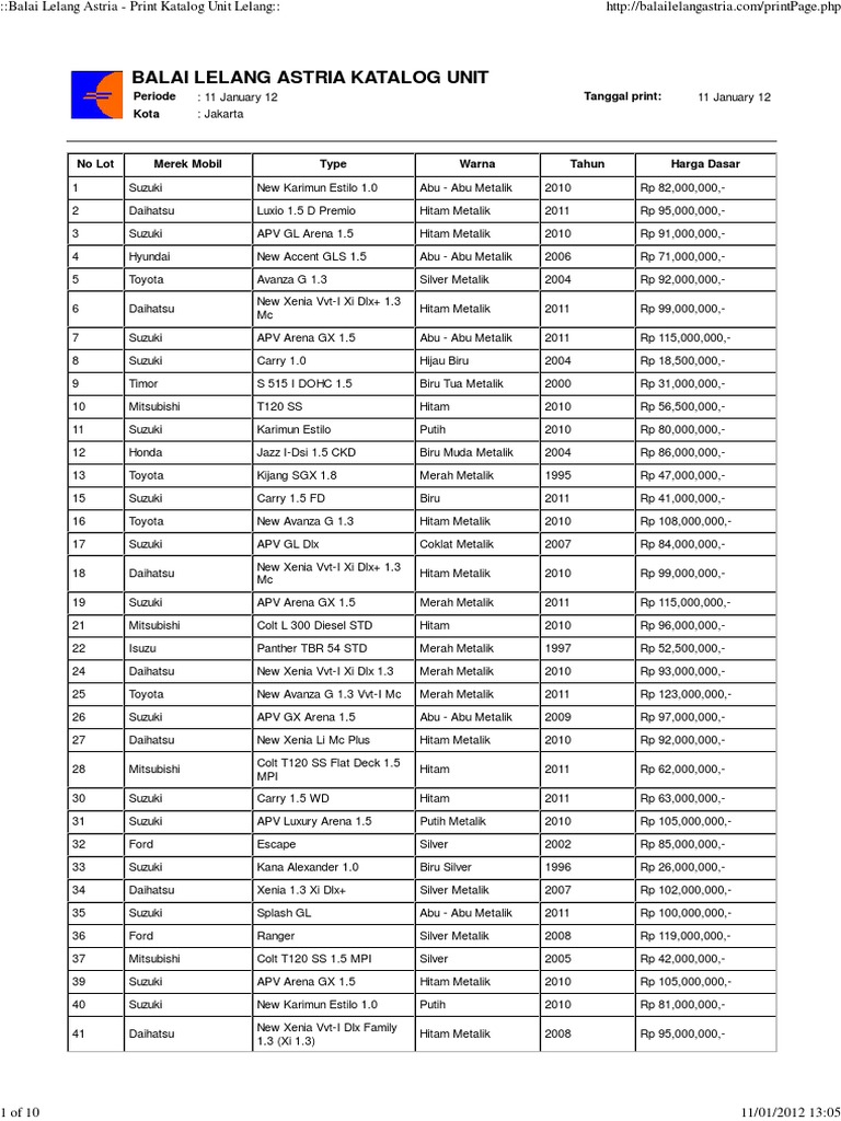 Katalog Lelang Mobil Jakarta 2012 | PDF