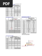 IUJ Bus Transportation Schedule | PDF | Bus | Bus Transport