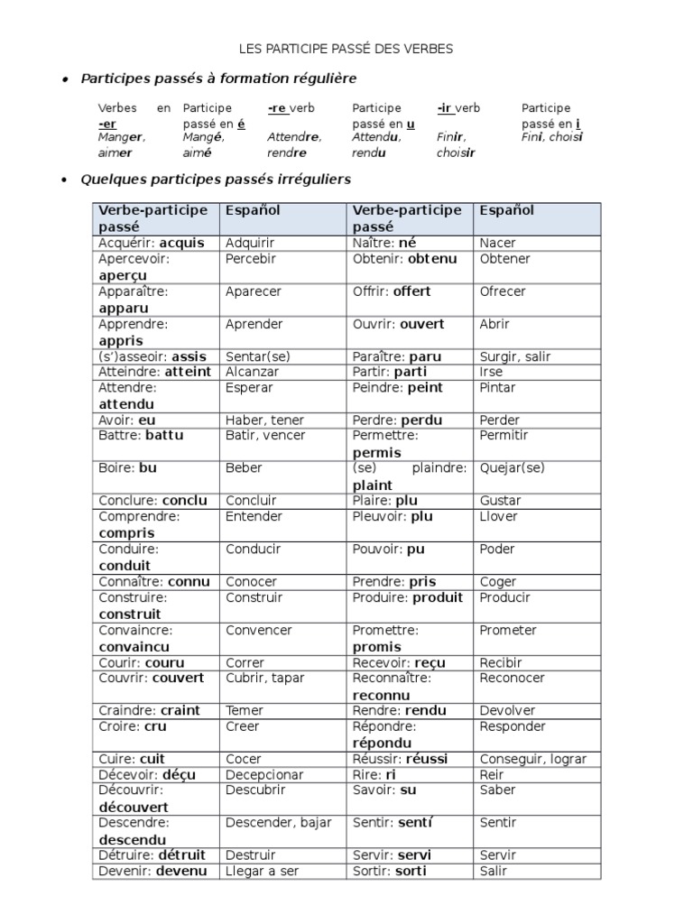 Liste des participes passés français | PDF