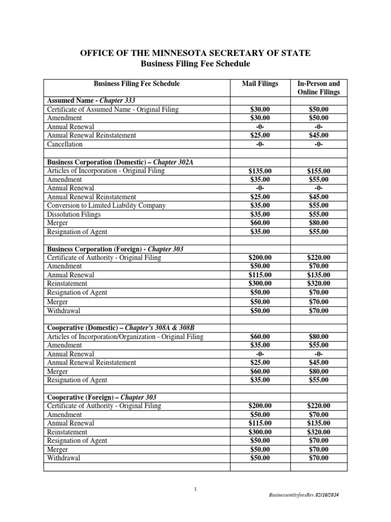 MN Businessentityfees | PDF | Corporations | Service Of Process
