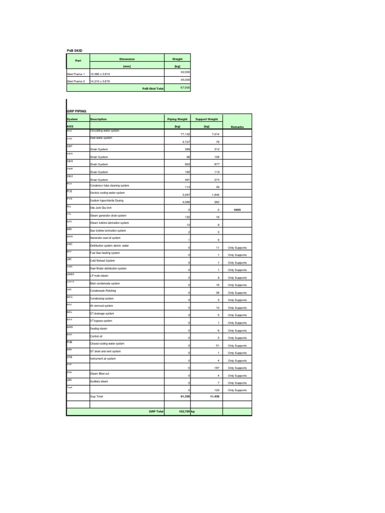 Skid Dimensions and Weights Overview | PDF