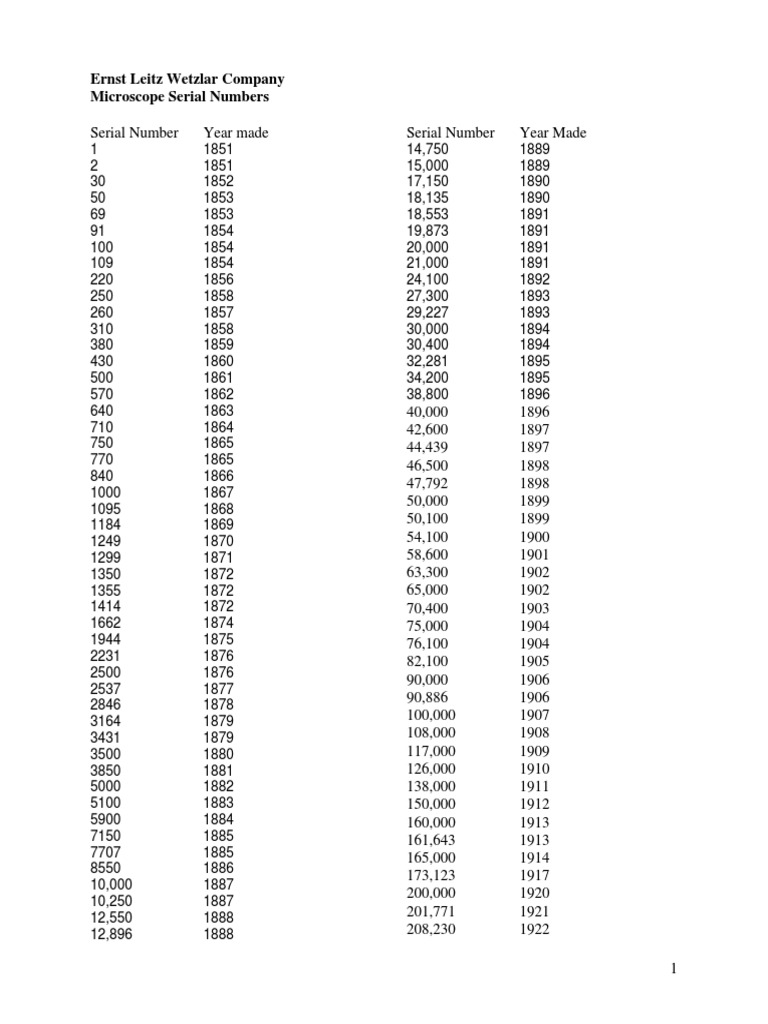 Leitz Wetzlar Microscope Serial Numbers | PDF