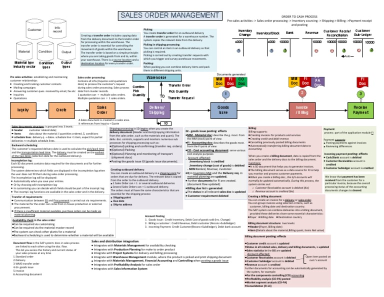 Sales Order Management Process For Sap Terp10 | PDF | Invoice | Debits ...