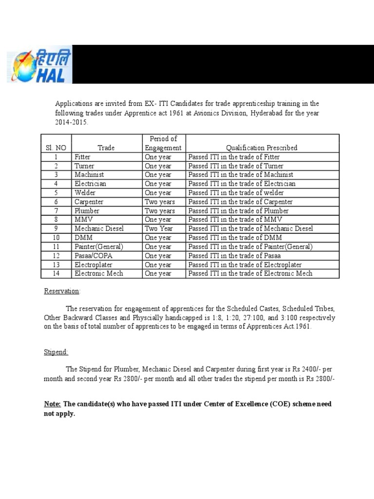 Engagement of Apprentice Advt | PDF | Apprenticeship | Business