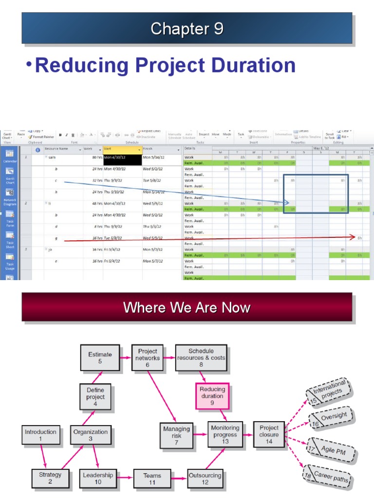 Reducing Project Duration | PDF | Trade Off | Business