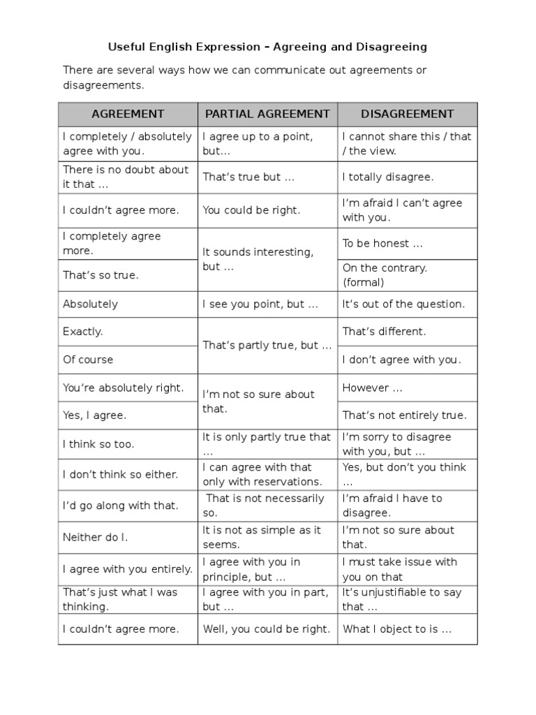 Useful English Expressions for Communicating Agreement and Disagreement ...
