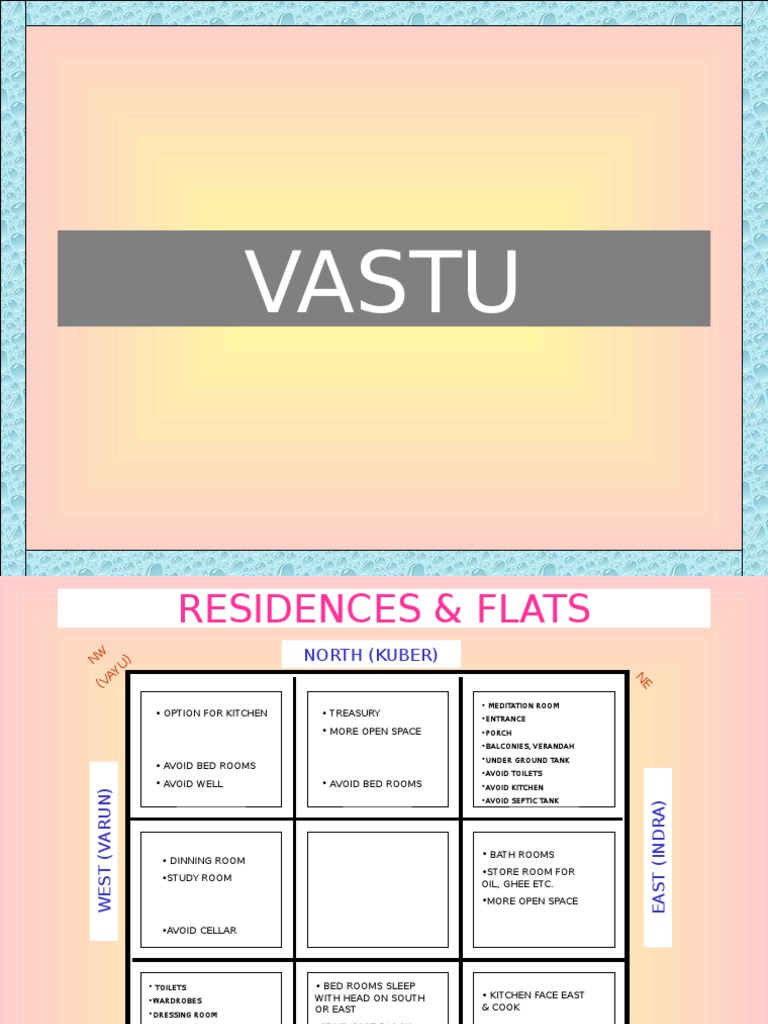 VASTU RESIDENCES & FLATS: A GUIDE TO PROPER ORIENTATION AND PLACEMENT ...