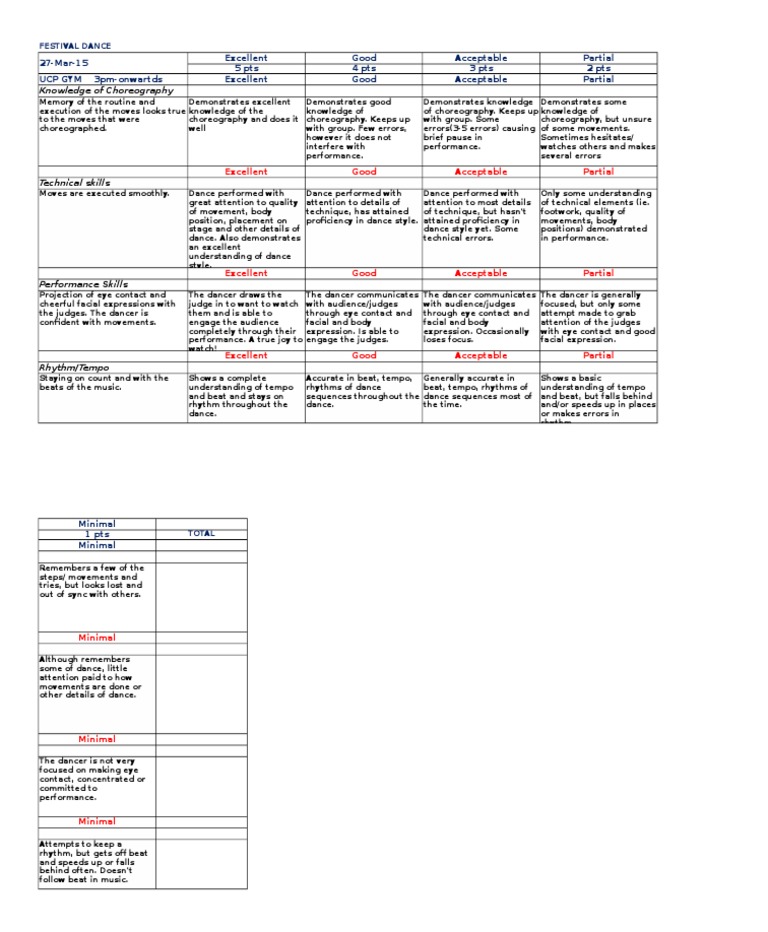 Rubric for Festival Dance | Dances | Rhythm