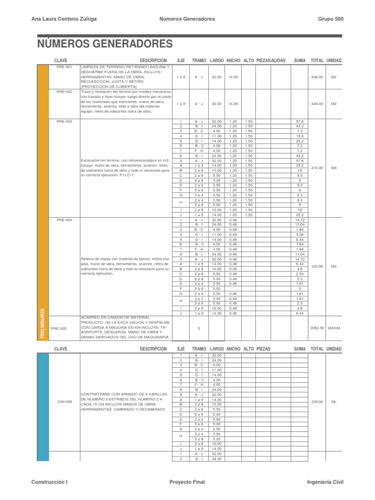 Numeros Generadores | Tubería (transporte de fluidos) | Materiales de ...