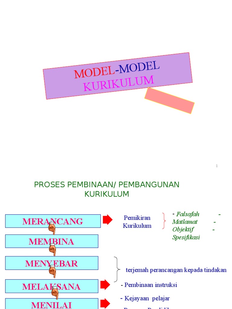 Model Model Kurikulum | PDF