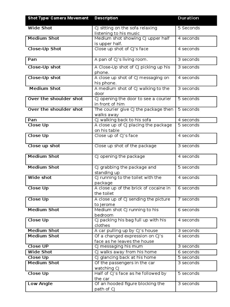 Shot Type/ Camera Movement Description Duration | PDF