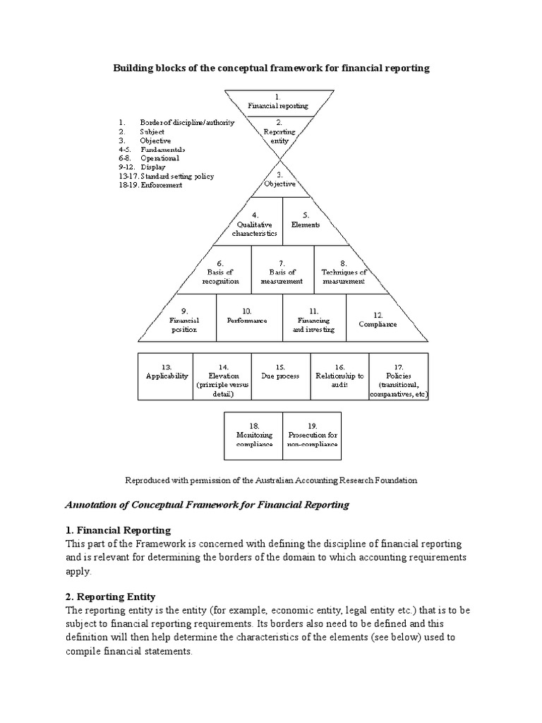 Conceptual Framework - Accounting | Financial Statement | Measurement